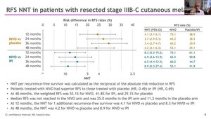 What's New in Melanoma from ASCO? | VuMedi