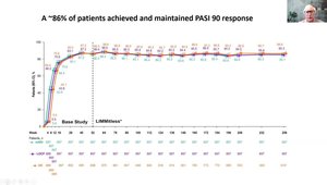 Long-Term Safety and Efficacy of Risankizumab for the Treatment of Moderate-to-Severe Plaque ...
