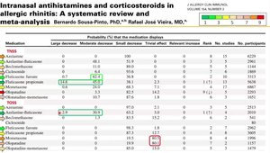 AAAAI 2025 Insights | Vumedi