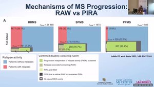 Understanding Multiple Sclerosis Progression | VuMedi