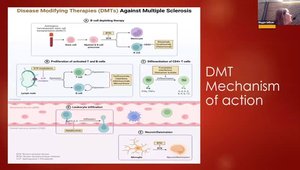 Disease Modifying Therapies in Multiple Sclerosis | Vumedi