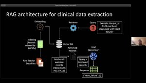 AHA 2024 Insights: Using LLMs to Extract Tabular EHR Data of Heart ...