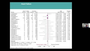 AHA 2024 Insights | VuMedi