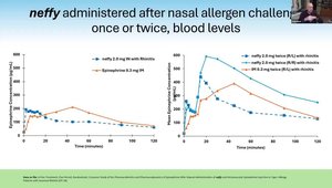 Epinephrine Nasal Spray: Path to FDA Approval | VuMedi