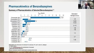 Rescue Medications Current and New Uses | Vumedi