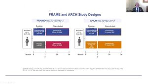 Bone Forming Agents: Which, When and How | Vumedi