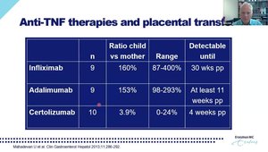 Rheumatoid Arthritis in Pregancy: Rationale for the Treat to Target ...