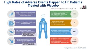ACC 2023: Quad Therapy vs. Avoiding Polypharmacy - Titration of GDMT in ...