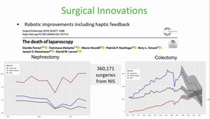 Future of RCC Care: From Radical Surgery to Intelligent, Minimally ...