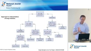 Updates in Pulmonary Function Testing | Vumedi