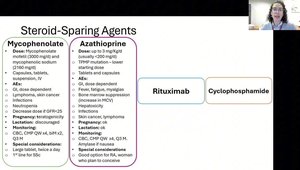 SARD-ILD: First Line Therapy | Vumedi