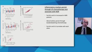 CAR T-Cell Failure: Mechanisms and Salvage Options | Vumedi