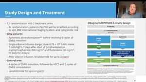 ASH 2022 Phase 3 EMagine/CARTITUDE-6 Trial: DVRd Followed by either ...