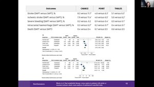 Short-Term DAPT After Acute Ischemic Stroke and TIA | Vumedi