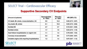 AHA 2023 Insights: Reflections on SELECT Trial | Vumedi