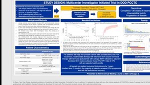 ASCO® 2023 Poster Sessions From Dr. Andrew Armstrong in Prostate Cancer ...