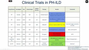 The Spectrum of Pulmonary Vascular Diseases | Vumedi