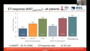 SABCS 2023 Insights: "ADAPTcycle Trial - Impact of Age and Ovarian ...
