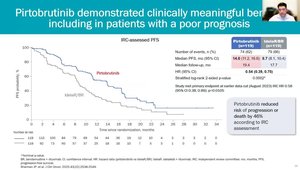 Optimizing CLL Therapy After BTK and BCL2 Failure: Data From BRUIN-321 ...