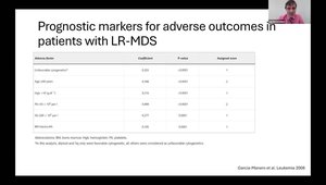 MDS Progression: Practical Strategies for Early Detection and Clinical ...