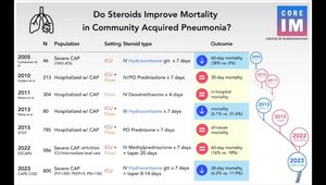Do Steroids Have a Role in Community-Acquired Pneumonia? Beyond Journal ...