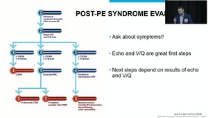 Post-PE Syndrome: HFpEF Mimicker - How to Distinguish and Treat | Vumedi