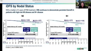 ESMO 2025 Panel Discussion: HR+/HER2- High-Risk eBC Insights From ...