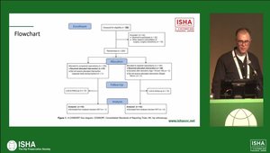 Capsular Closure in Patients With Femoroacetabular Impingement Syndrome ...