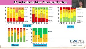 Is the "PD-First Policy" in Thailand Justified? Insights From the ...
