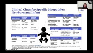 Congenital Myopathies: Clinical Presentation, Diagnosis, and Management ...