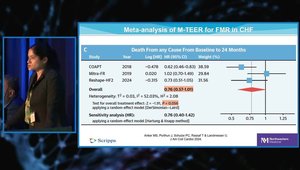 Mitral TEER for Secondary MR Across the Spectrum of MR Severity: What ...