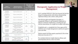 Clinical Applications of GLP-1 and Dual GIP/GLP-1 Receptor Agonists ...