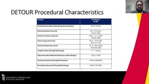 Percutaneous Transmural Arterial Bypass (DETOUR) | VuMedi
