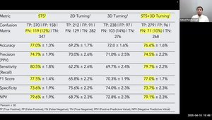 Neural Network Models Predict Parkinson's Disease Using Brief Action ...