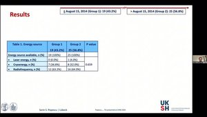 EHRA 2025 Insights: Trends in Mortality Over Time in Patients with ...