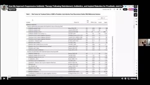 Suppressive Antimicrobial Therapy in Hardware-Associated Orthopedic ...