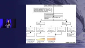 2025 RUSH into GI | VuMedi