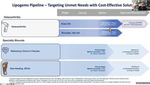 From Treatment of Severe Disease Conditions to Prevention and Reversal ...