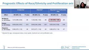 Recurrence Score Gene Axes Scores and Outcomes by Race and Ethnicity in ...