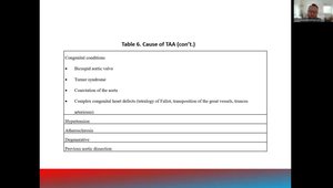 Thoracic Aortic Aneurysms: Etiology. Update from the 2022 ACC/AHA ...
