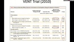 Bronchoscopic Lung Volume Reduction (BLVR) Part 1: Background | Vumedi