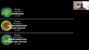 ASCRS 2025 Insights: Corneal Epithelium Refractive Power Map ...