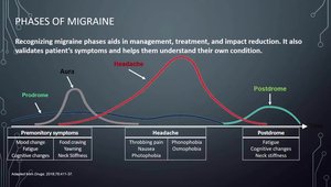 Understanding Migraine Pathophysiology | Vumedi
