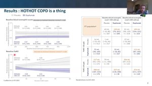 ATS 2025 Insights: Reduction of Exacerbations and Change in FEV1 ...