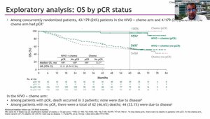 ASCO® 2025 Summary: NSCLC Highlights From CheckMate 816 & NeoADAURA ...