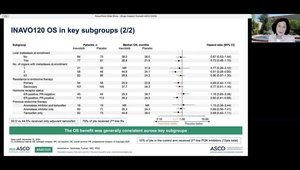 ASCO® 2025 Insights: INAVO120 Trial - 1L Inavolisib/Placebo ...
