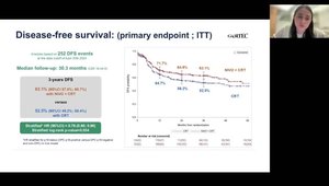 ASCO® 2025 Summary: Integrating Immunotherapy in Resectable H&N Cancers ...