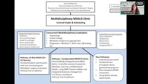 Multidisciplinary Care Models in MASH: From Concept to Implementation ...