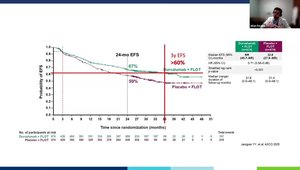 ASCO® 2025 Summary: Clinical Insights & Discussion on Key Upper GI ...