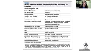 Pain Management for IUD Placement | Vumedi
